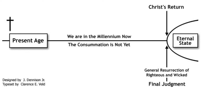 LEARNING CAPSULE: Amillennialism – Sunday to Saturday